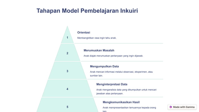 Pengenalan-Model-Pembelajaran-Inkuiri (1).pptx