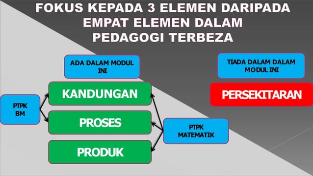 PENGENALAN - MODUL PTPK (1).pptx