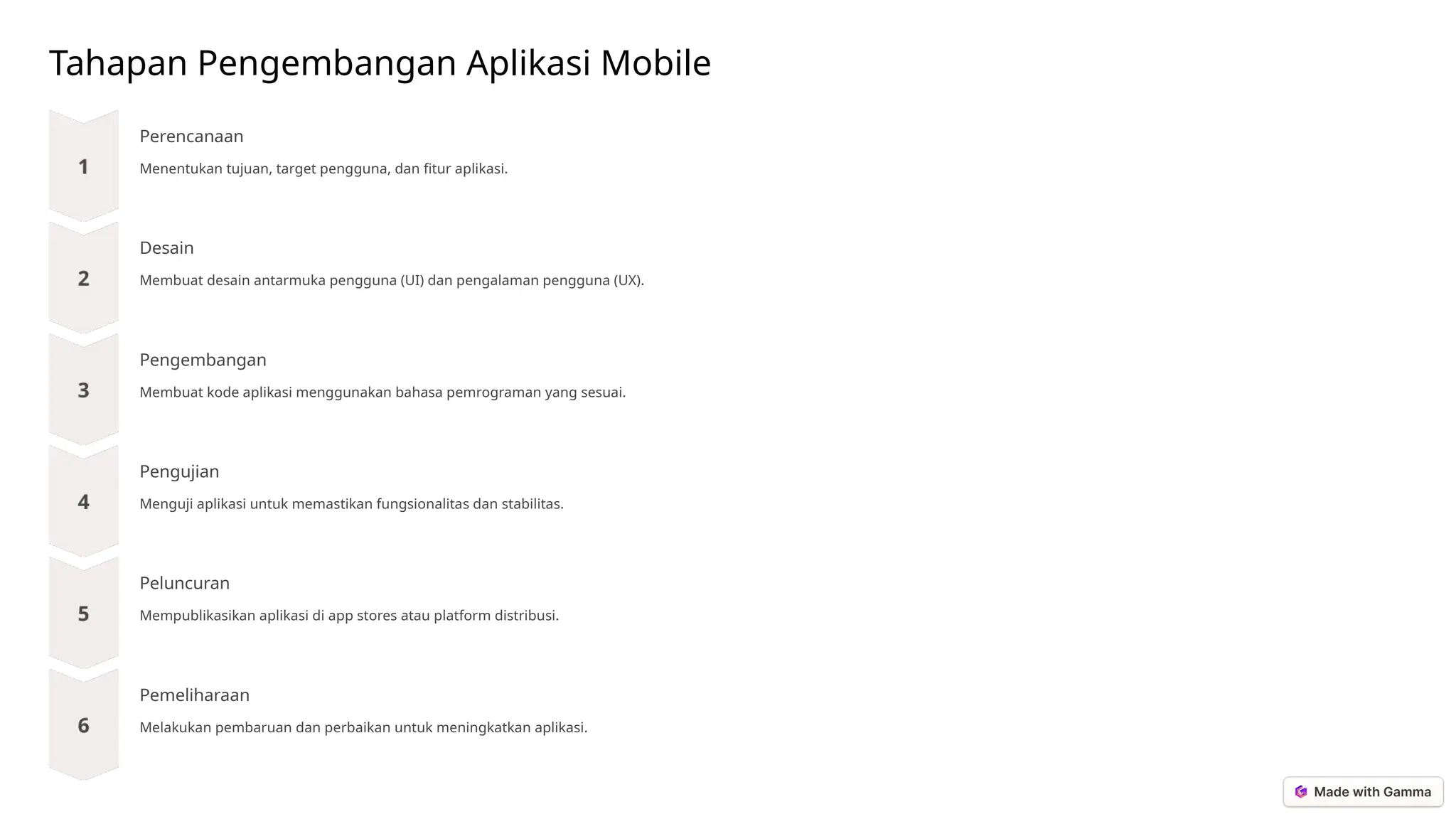 MObile APps untuk kegiatan bisnis kegiatan nya saja | PPT