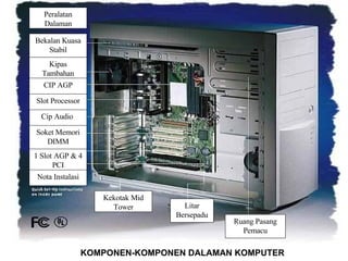 Pengenalan Perkakasan Komputer | PPT