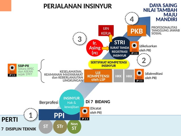 Pengenalan-Profesi-Insinyur_BKTP-16JUNI2022-1.pptx