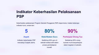 Pengenalan-Program-Sekolah-Penggerak-PSP.pptx