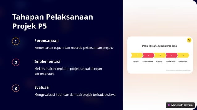 Pengenalan projek P5 bagi siswa dan siswi.pptx