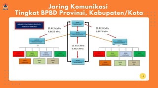 Pengenalan-Pusdalops-BNPB-edit-15-okt-2-1.pptx