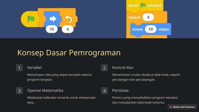 Pengenalan-aplikasi Scratch untuk fase D SMP | PPTX