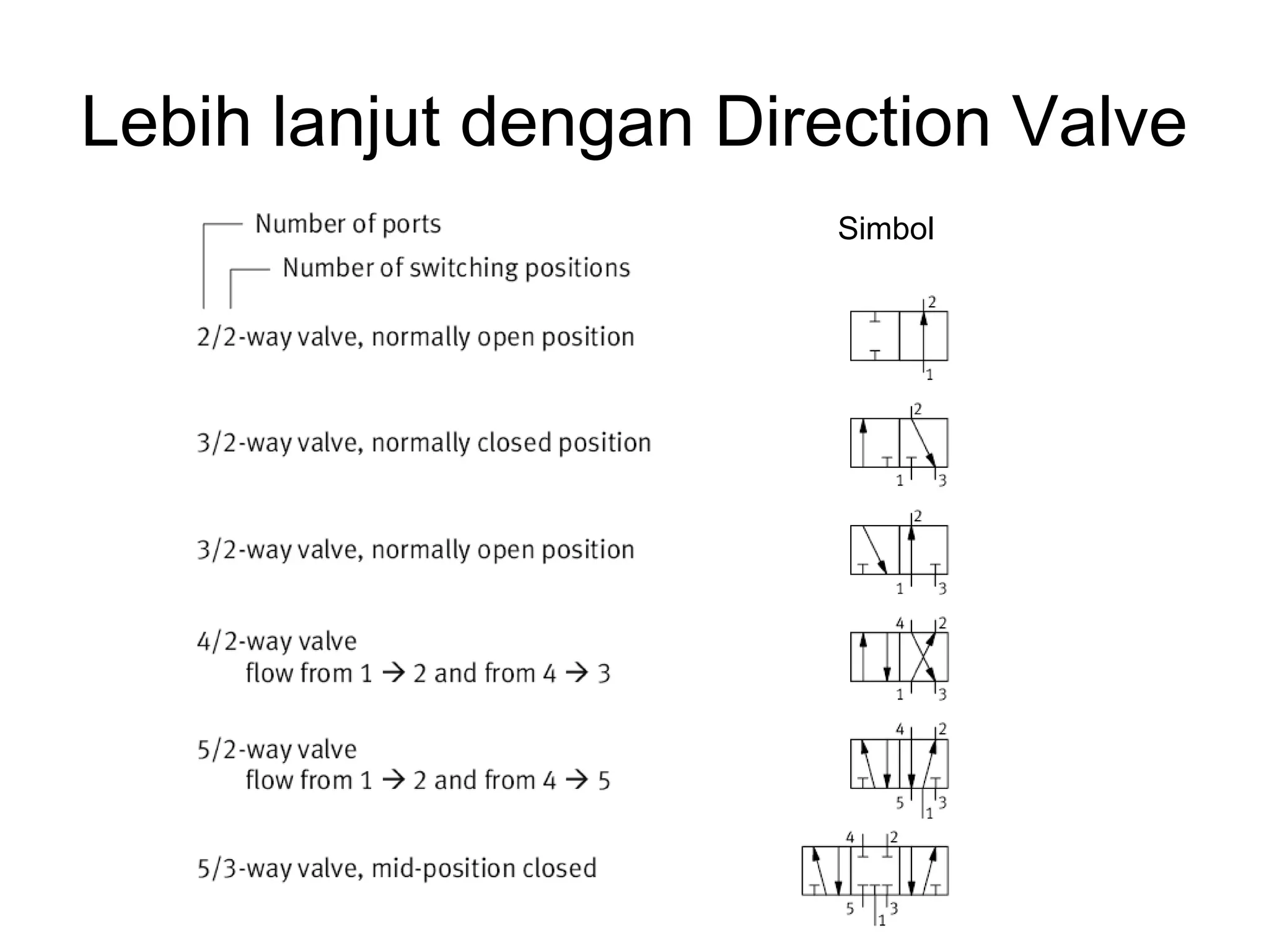 Pengenalan sistem-kontrol-pneumatik | PPT