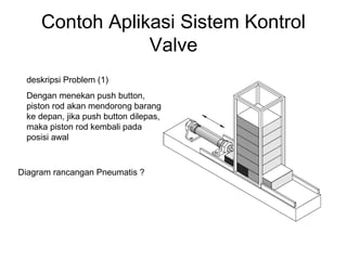 Pengenalan sistem-kontrol-pneumatik | PPT