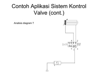 Pengenalan sistem-kontrol-pneumatik | PPT