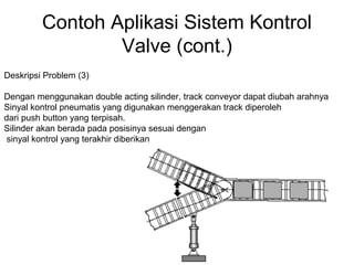 Pengenalan sistem-kontrol-pneumatik | PPT
