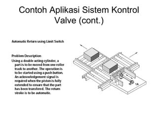 Pengenalan sistem-kontrol-pneumatik | PPT