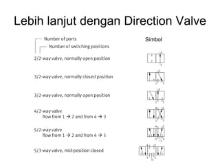 pengenalan-sistem-kontrol-pneumatik.ppt