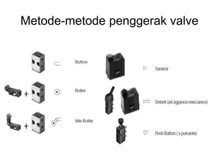 pengenalan-sistem-kontrol-pneumatik.ppt