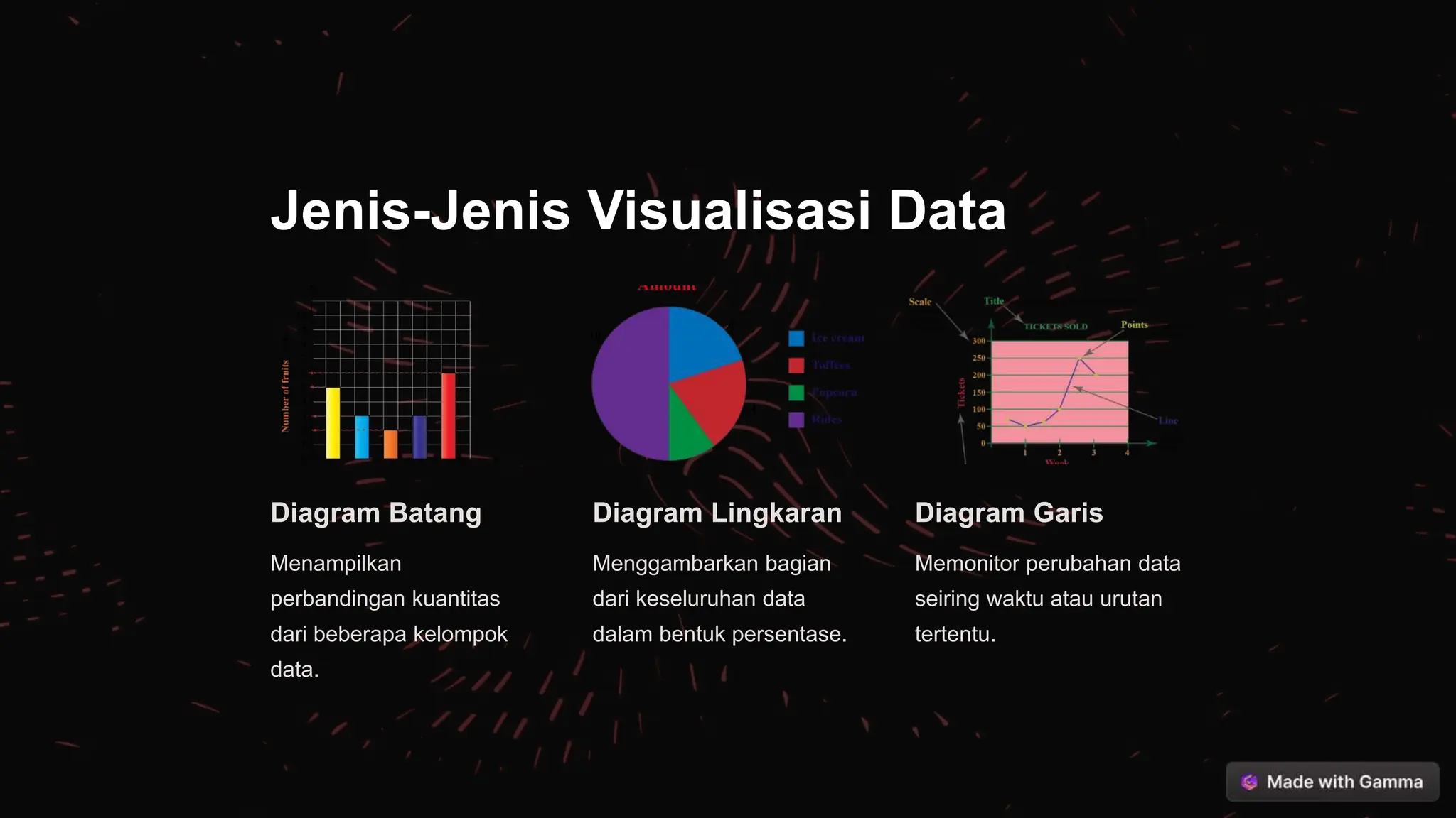 Materi 2 Pengenalan Teknik visualisasi data | PPTX