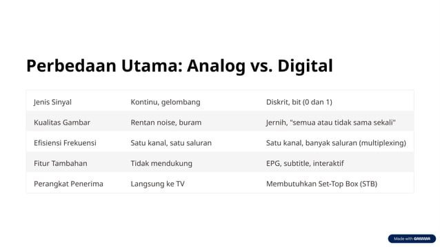 Pengenalan-Televisi-Analog-dan-Digital.pptx