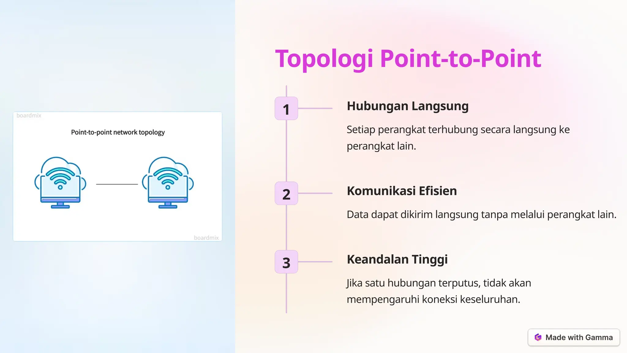 Pengenalan-Topologi-Jaringan KELAS 11.pptx