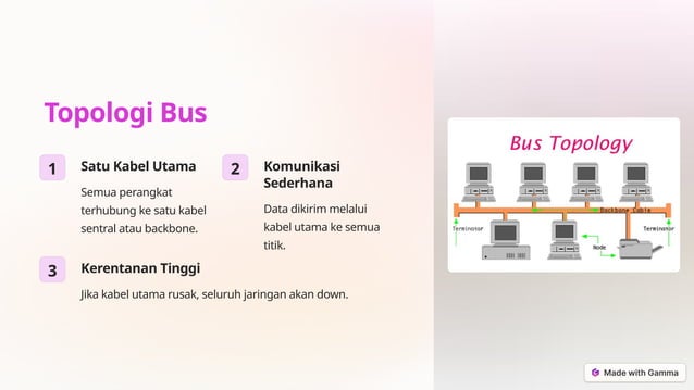 Pengenalan-Topologi-Jaringan KELAS 11.pptx