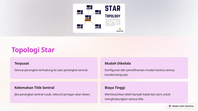 Pengenalan-Topologi-Jaringan KELAS 11.pptx