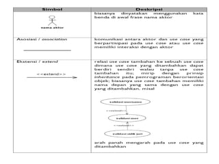 pengenalan-uml.pptpengenalan-uml.pptpengenalan-uml.ppt