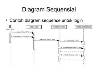 engembangan Use Case Diagram langkah | PPT