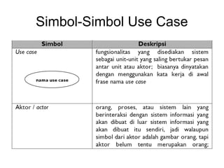 engembangan Use Case Diagram langkah | PPT