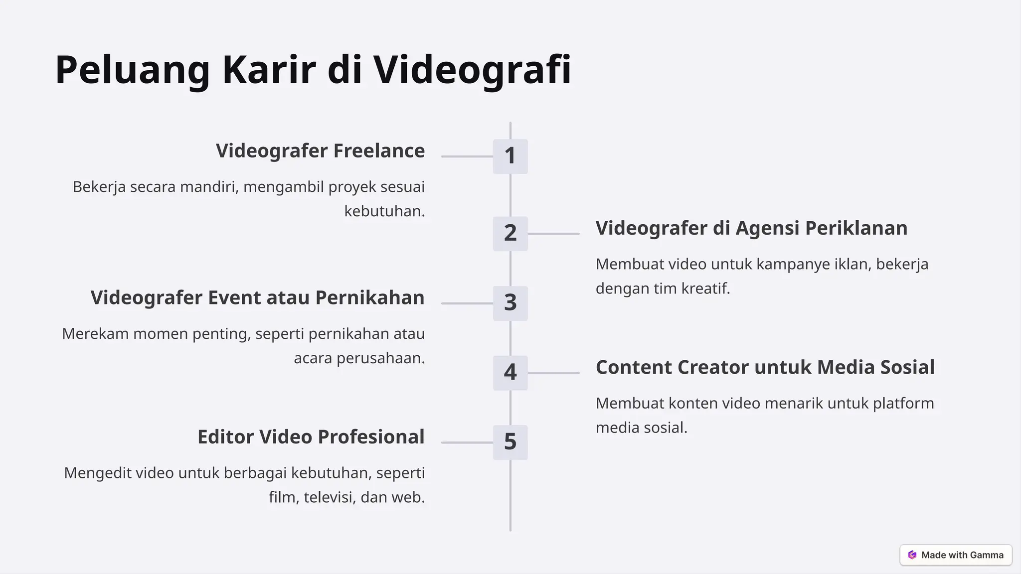 Pengenalan Videografi mulai dari apa video grafi.pptx