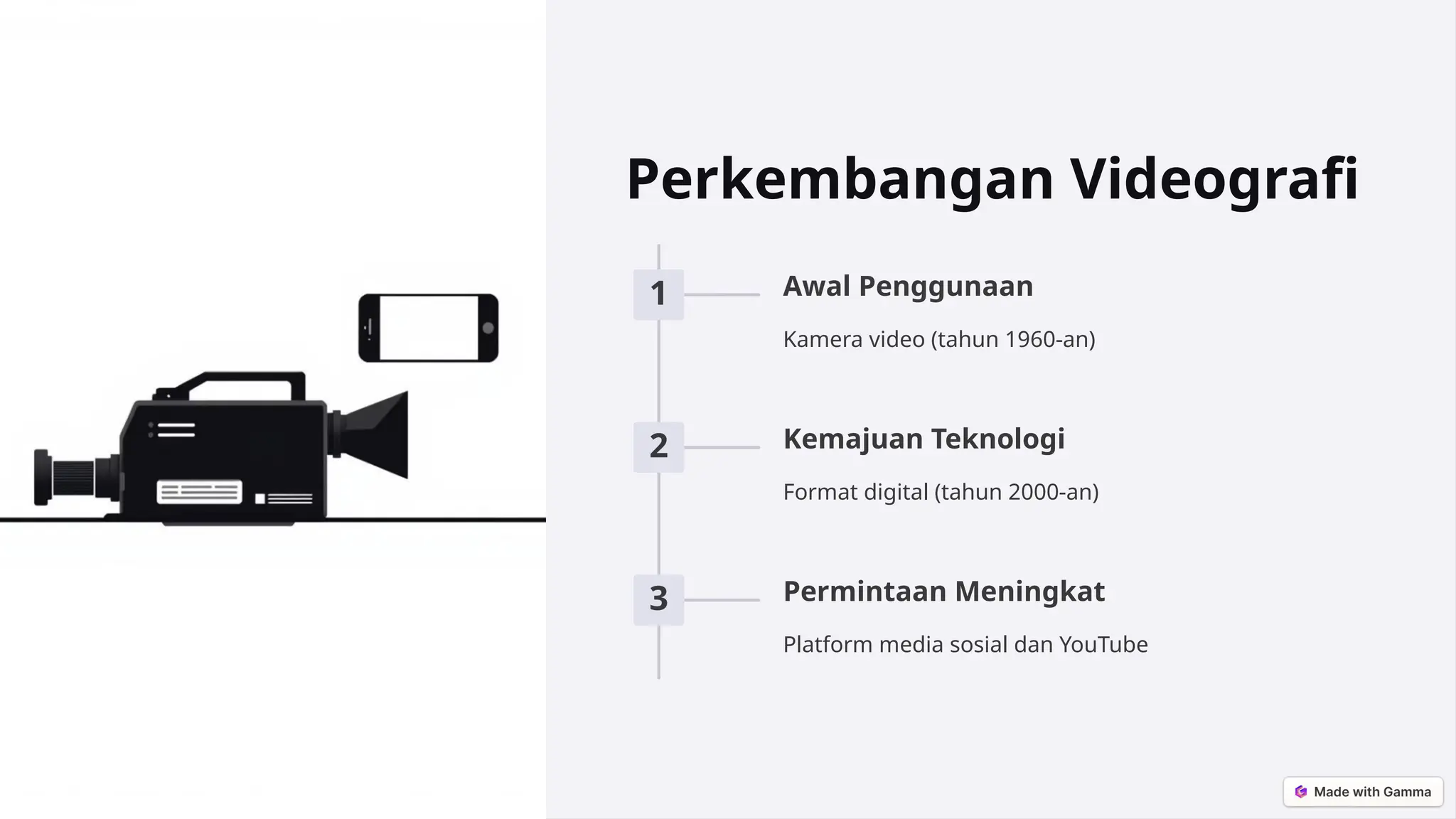 Pengenalan Videografi mulai dari apa video grafi.pptx