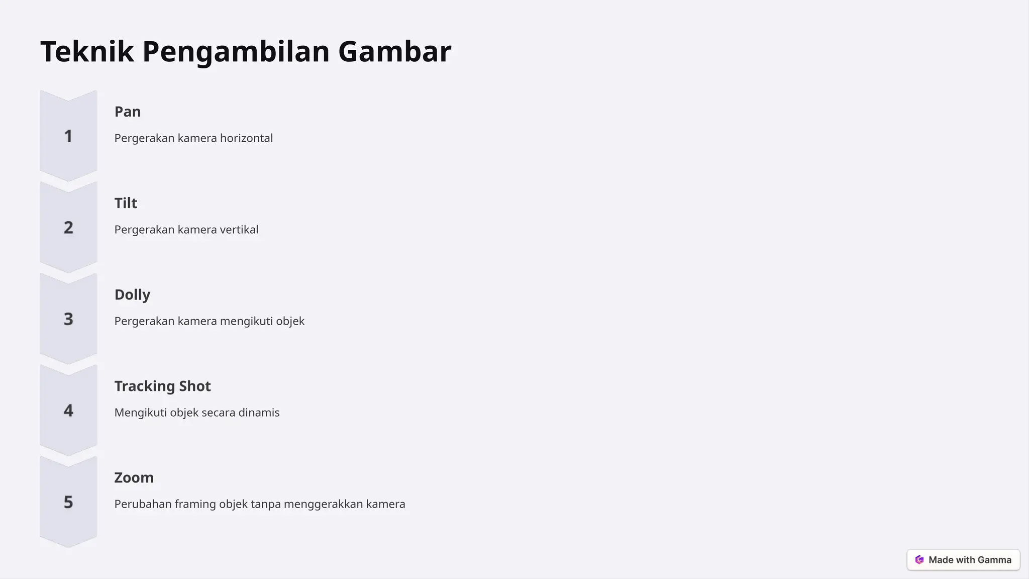 Pengenalan Videografi mulai dari apa video grafi.pptx