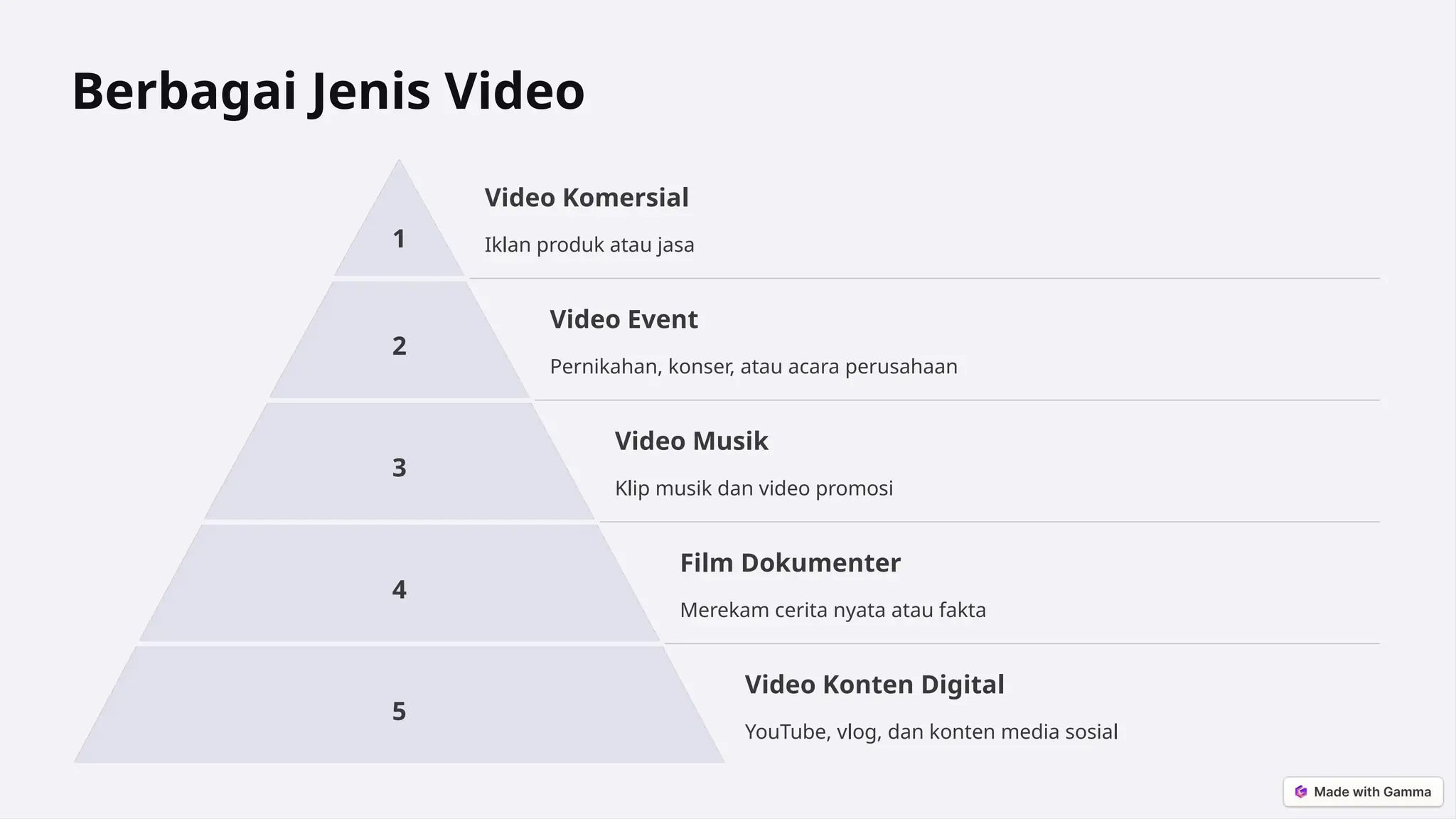 Pengenalan Videografi mulai dari apa video grafi.pptx