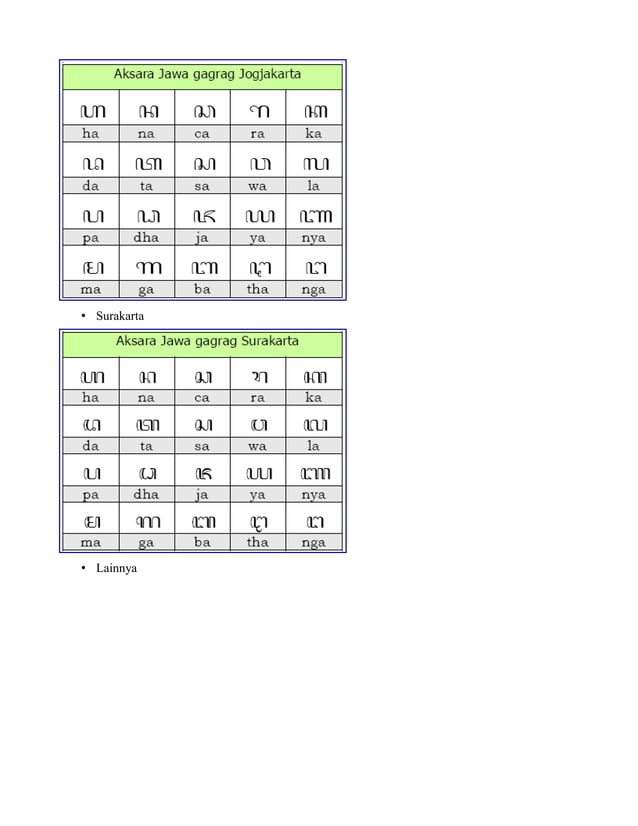 Pengenalan aksara jawa | PDF