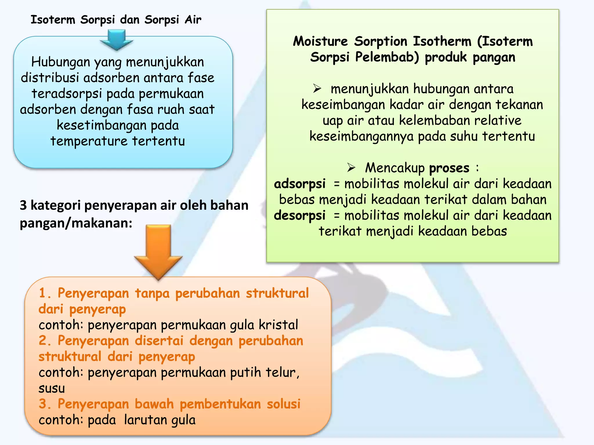 Pengenalan aktivitas air dan pertumbuhan mikroba by ItsDanicaPutrys | PPT