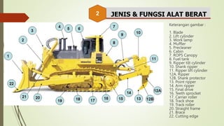Pengenalan Alat Berat Pekerjaan Konstruksi.pptx