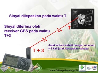 Pengenalan alat gps | PPTX