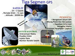 Pengenalan alat gps | PPTX