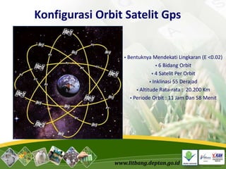 Pengenalan alat gps | PPTX