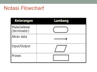 Pengenalan algoritma | PPT
