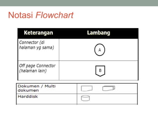Pengenalan algoritma | PPT