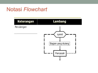 Pengenalan algoritma | PPT