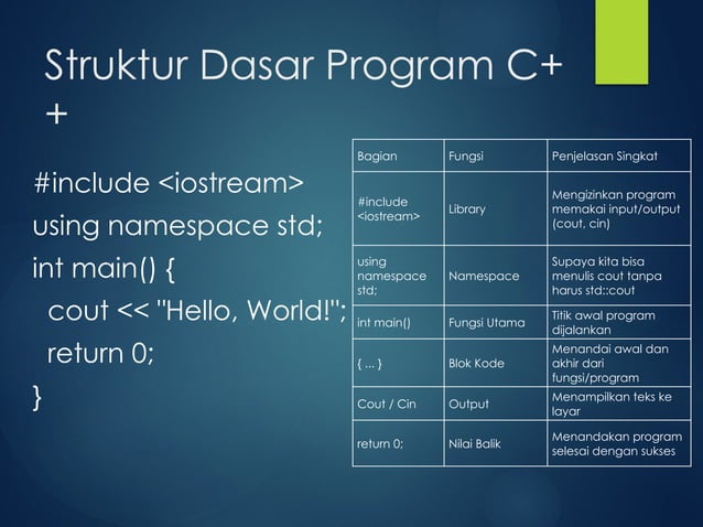 Pengenalan_Algoritma_dan_C++ lanjutan .pptx