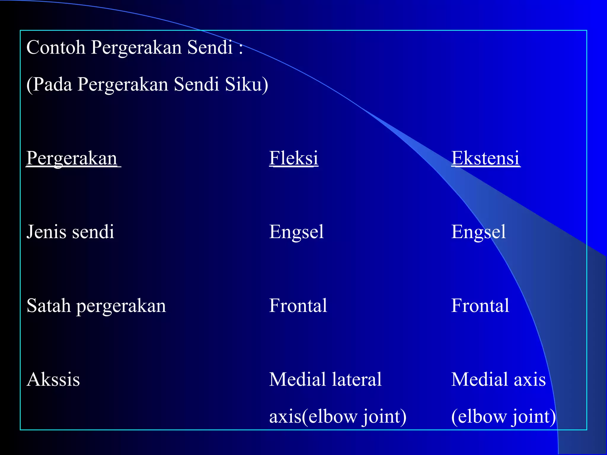 Pengenalan anatomi | PPT