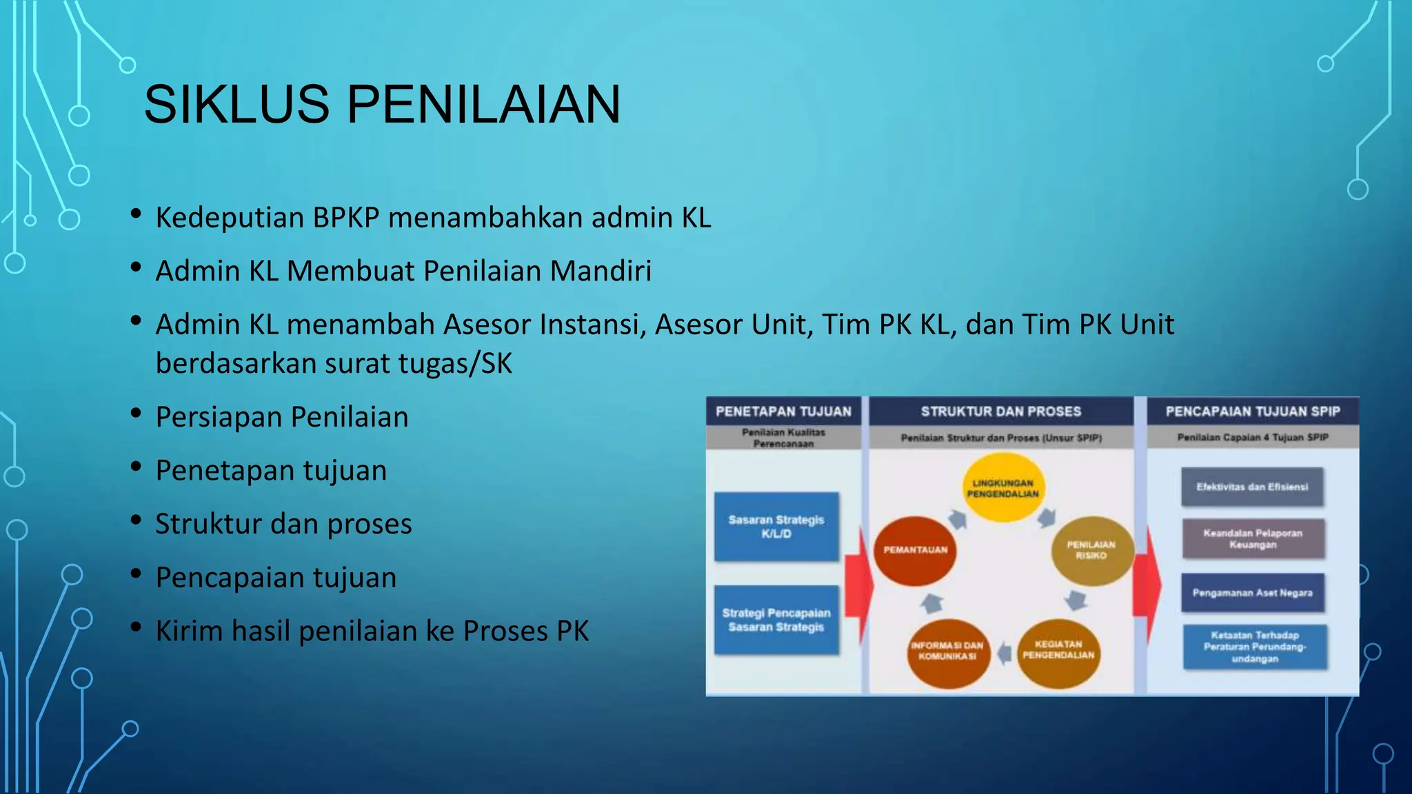 Petunjuk Penggunaan/Manual Aplikasi SPIP Terintegrasi | PPTX