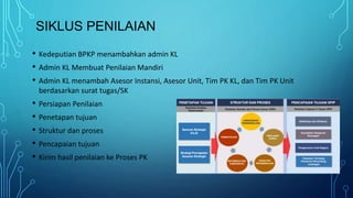 Petunjuk Penggunaan/Manual Aplikasi SPIP Terintegrasi | PPTX