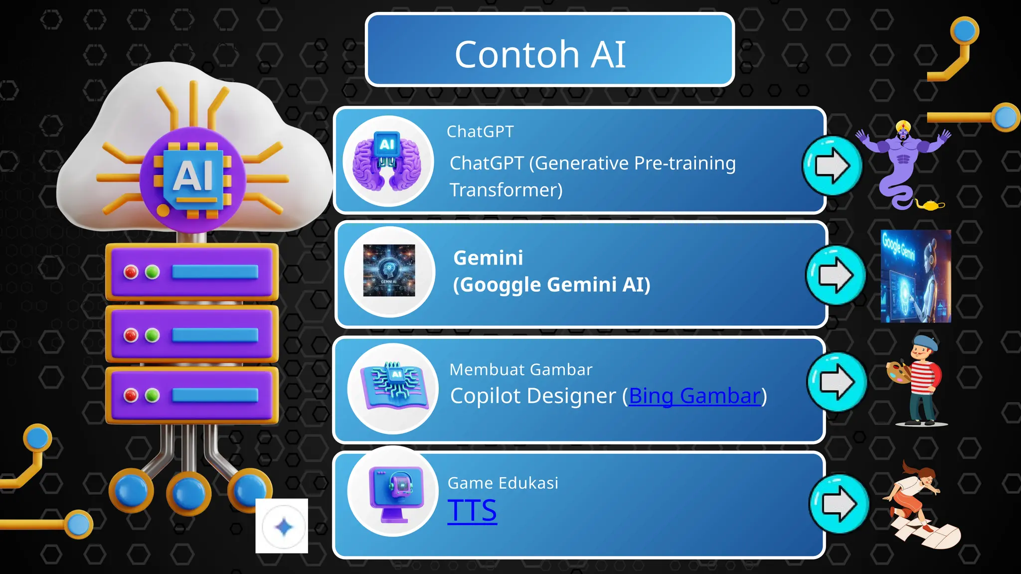 Pengenalan Artificial Intelligence (AI) untuk Pembelajaran.pptx