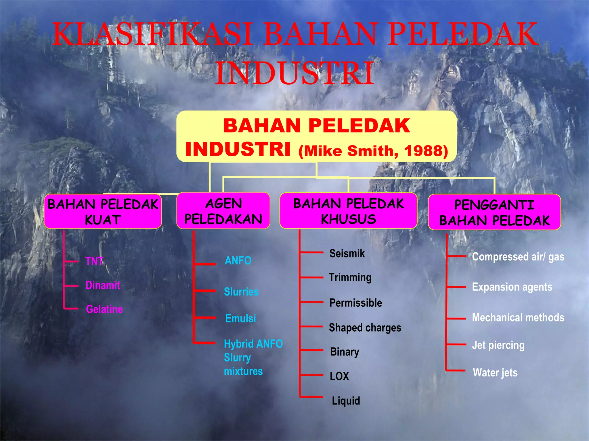 Pengenalan bahan peledak | PPT