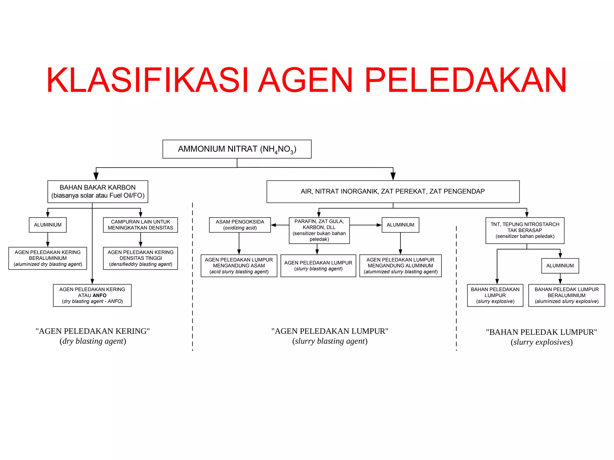 Pengenalan bahan peledak | PPT