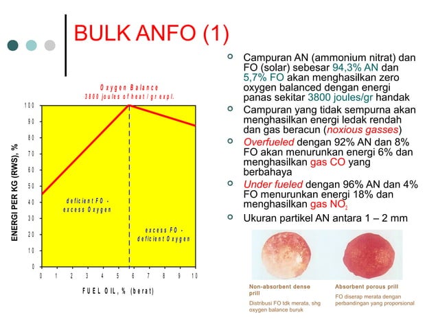 Pengenalan bahan peledak | PPT
