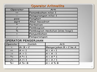 Pengenalan bahasa c++ | PPT