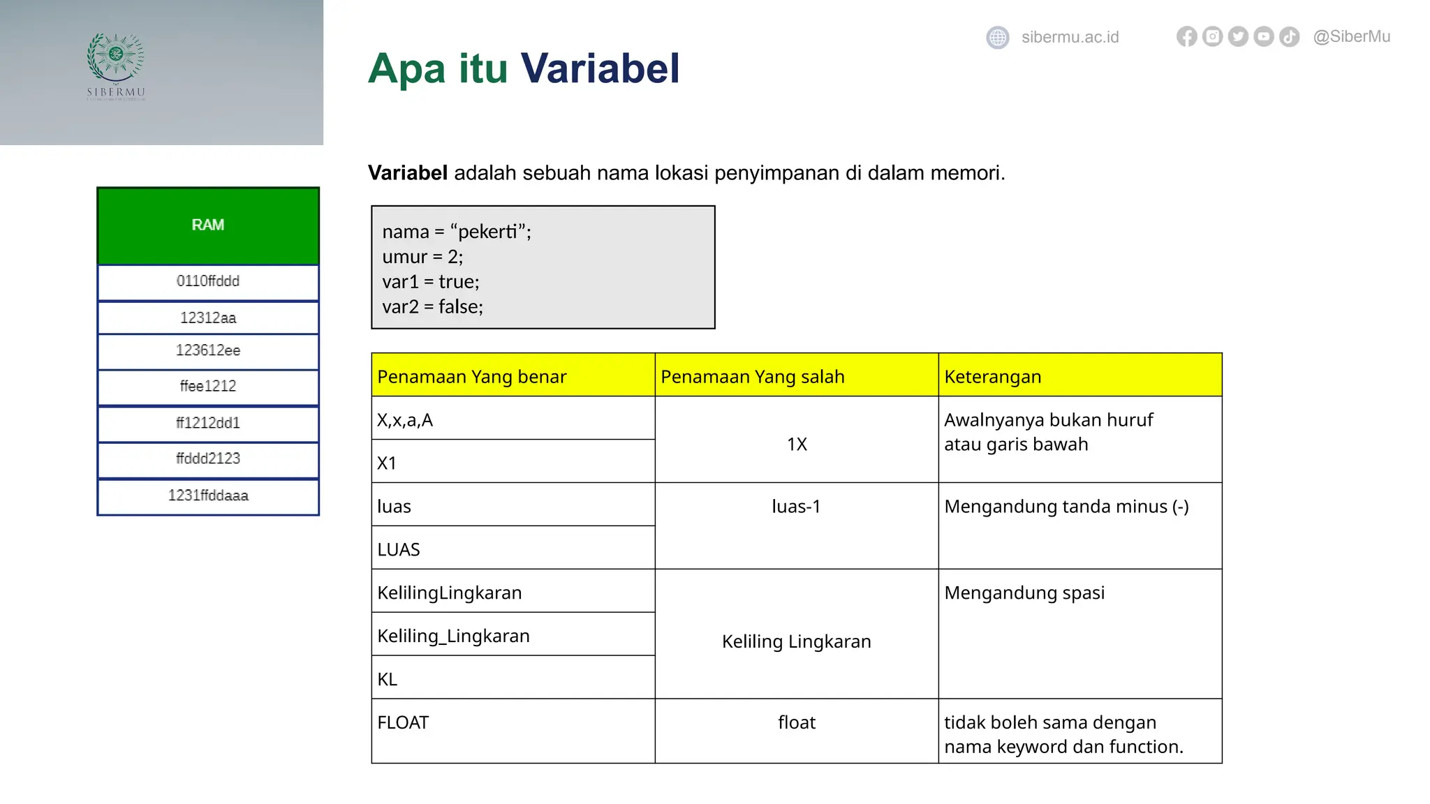 Pengenalan bahasa C++ Algoritma Pemrograman.pptx