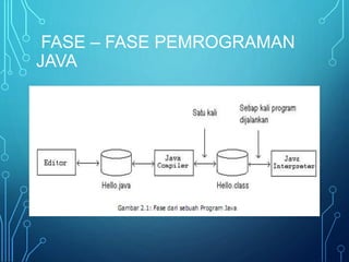 Pengenalan bahasa java & instalasi java.pptx