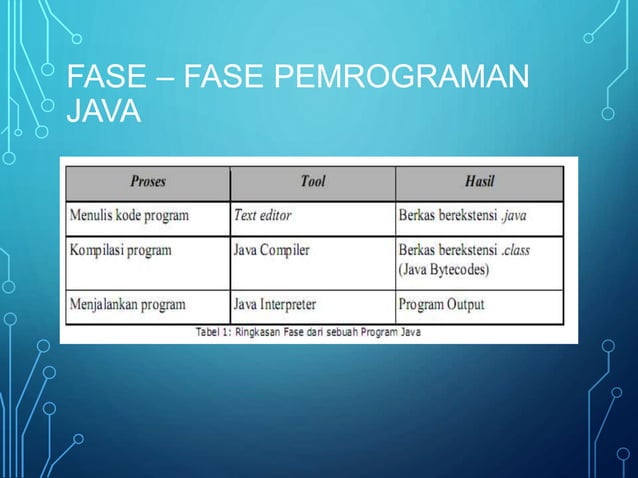 Pengenalan bahasa java & instalasi java.pptx