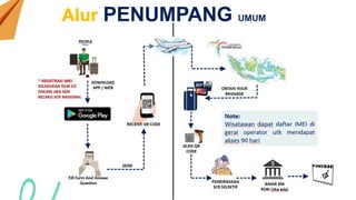 Pengenalan Bea Cukai di Indonesia kepada masyarakat | PPTX